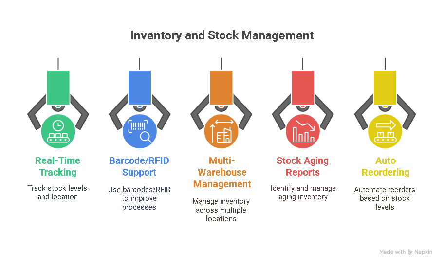 Primacy Infotech's Smart ERP Strategy: Empowering Garments & Apparel ...